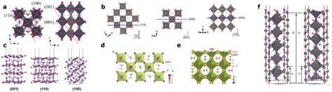 Tetragonal Phase Of Mapi Showing Different Orientations And