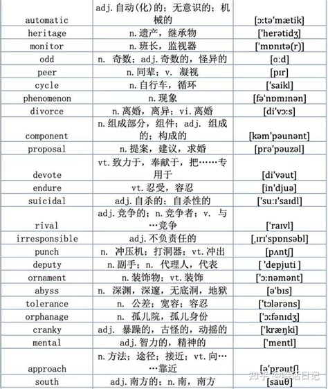 500个高频词大学英语四级考前必背词 知乎