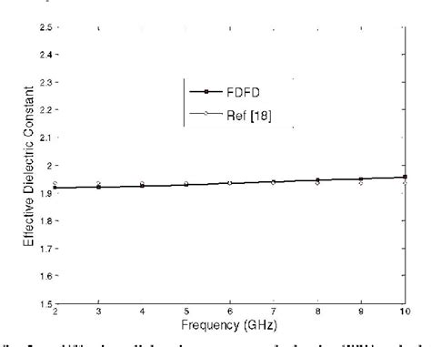 Figure 1 From Application Of Fdfd Algorithm Combined With Shift And