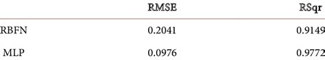 Selected Error Measures For The Validation Period Download