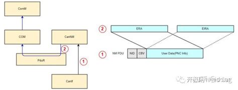 Autosar网络管理：partial Network基础 之 Era Eira、pnc Gateway 知乎