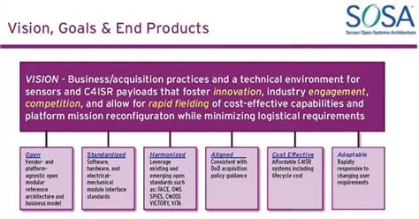 Defining An Open System Architecture Standard For Defense Systems Mobility Engineering Technology
