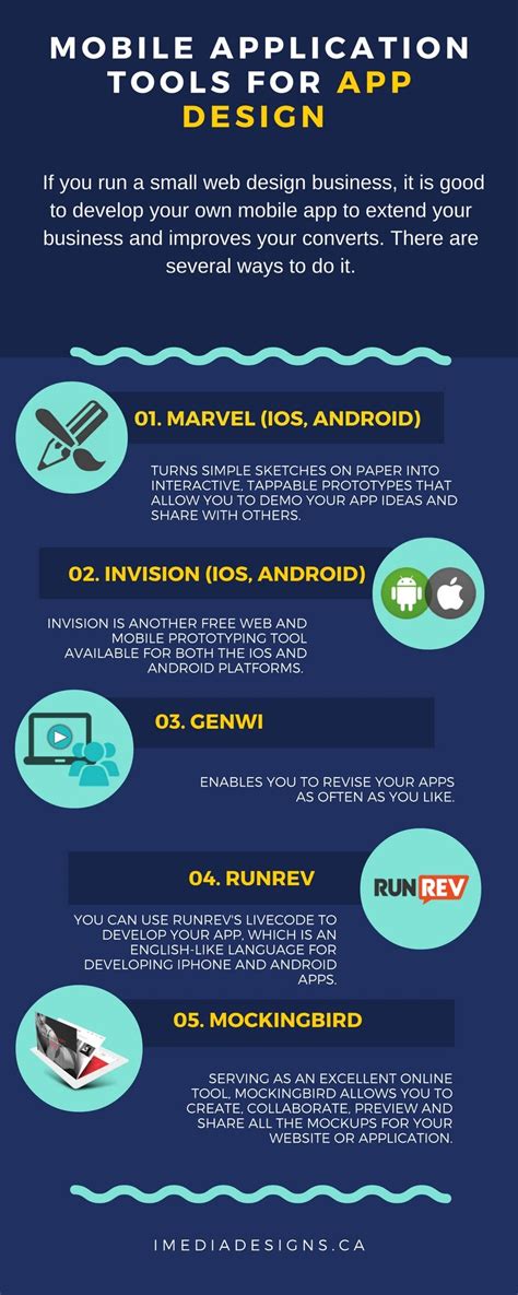 Mobile Application Tools For App Design By Imediadesign Canada Medium