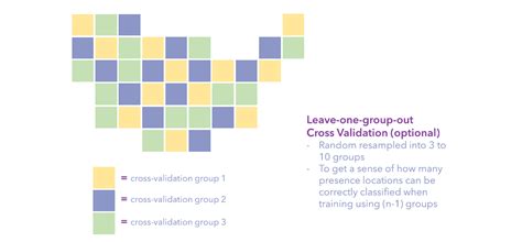 Presence Only Prediction Maxent 101 Using Gis To Model Species Distribution