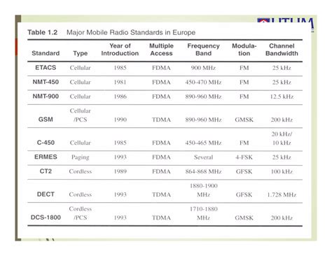 Lecture Introduction To WMC Pdf