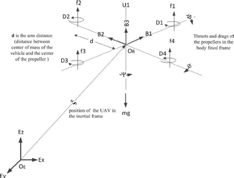 Quadrotor Helicopter Scheme Download Scientific Diagram