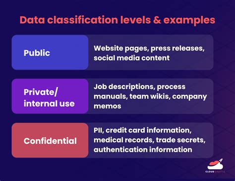 Tag Youre It A Guide On Data Classification And Tagging For Data Teams