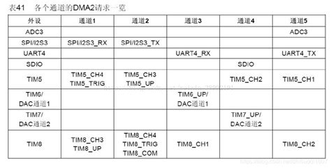 Stm32使用iis播放语音踩过的坑stm32的iis Csdn博客