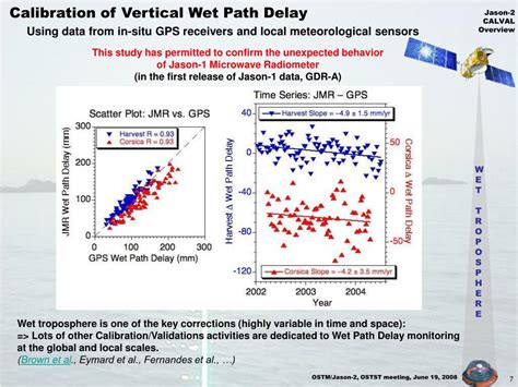 Ppt Overview Of The Calibrationvalidation Of Powerpoint Presentation Id4546124