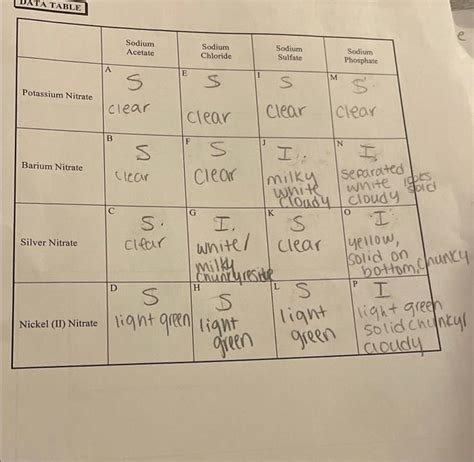 Solved Using The Table Shown What Is The Net Ionic Total Chegg Com
