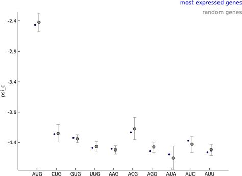 Figures And Data In Thousands Of Novel Translated Open Reading Frames In Humans Inferred By