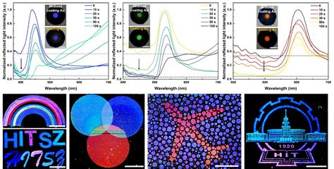 集成电路学院冯欢欢团队最新研究成果登上先进科学 校区要闻 新闻中心 哈尔滨工业大学深圳