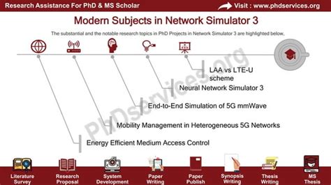 Phd Projects In Network Simulator 3 Research Topics Ppt