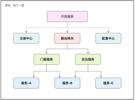 k8s service服务发现 csdn博客