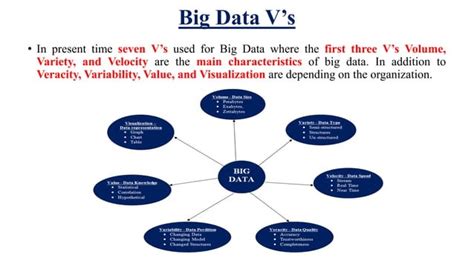 A Comprehensive Study Of Clustering Algorithms For Big Data Mining With