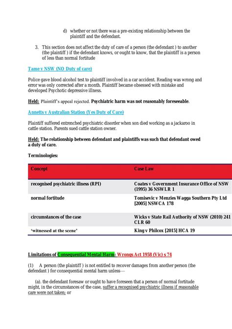 Tort Full Notes Law1020 Torts Rmit Thinkswap