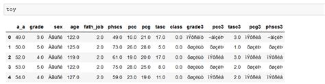 Python X How To Read Greek Characters In Pandas Stack Overflow