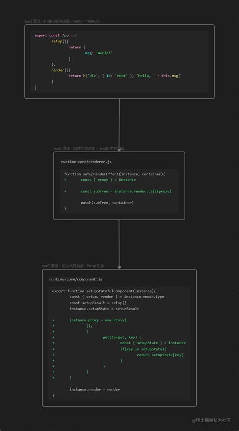 【vue3 原理】组件代理对象前言 上一篇最后提到： 接下来我们实现这一部分 render 中的 this runtim 掘金