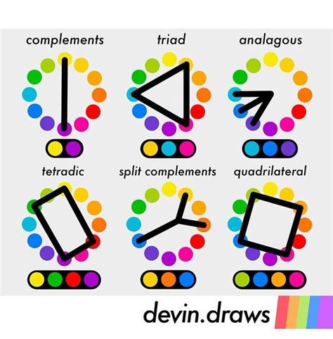 Howtodraw On Instagram Credits To Devindraws Follow Artisttipsdaily Check Out Our