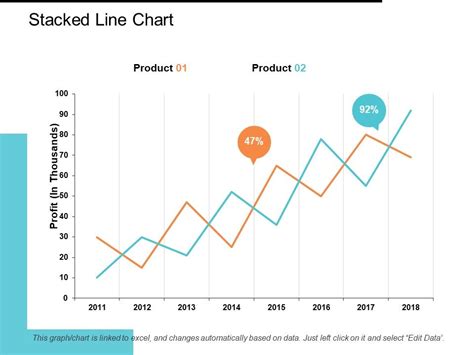Stacked Line Chart Ppt PowerPoint Presentation Model Show