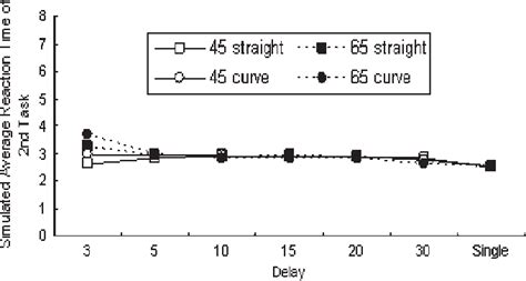 Figure 1 From Development Of An Adaptive Workload Management System Using The Queueing Network