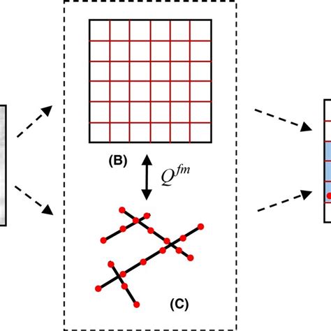 Schematic Of Grid Nodes And Interfaces For The Matrix And Fracture