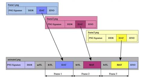 Web 端 Apng 播放实现原理 知乎