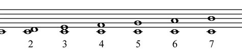 Interval Chart Music Theory