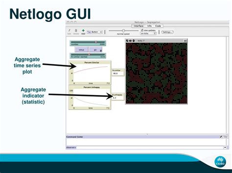 PPT Exploring Netlogo PowerPoint Presentation Free Download ID