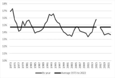 Mid Year Cattle Report Continues To Show Decreasing Cattle Inventory