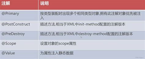 Spring Spring Ioc Csdn