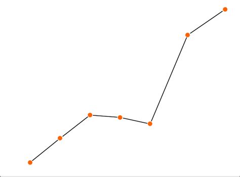 Effect Of Polymer Concentration On Transition Pressure Of Cdg