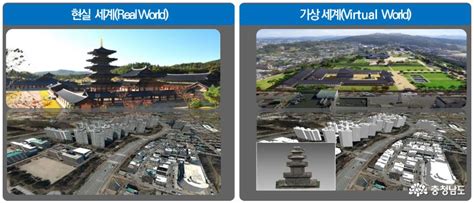 Smart City Korea