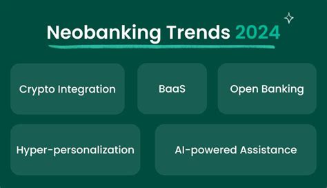 Agilie On Linkedin Neobanking Digitalbanking Fintech
