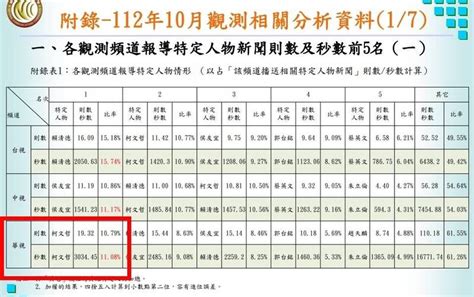 Re 新聞 新聞「擦脂抹粉」 華視成綠營側翼 Ptt評價