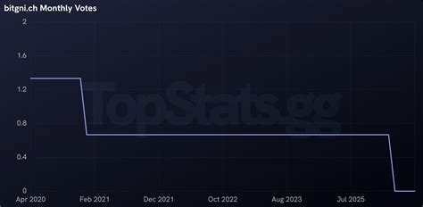 Bitgni Ch Discord Bot Statistics Topstats Gg
