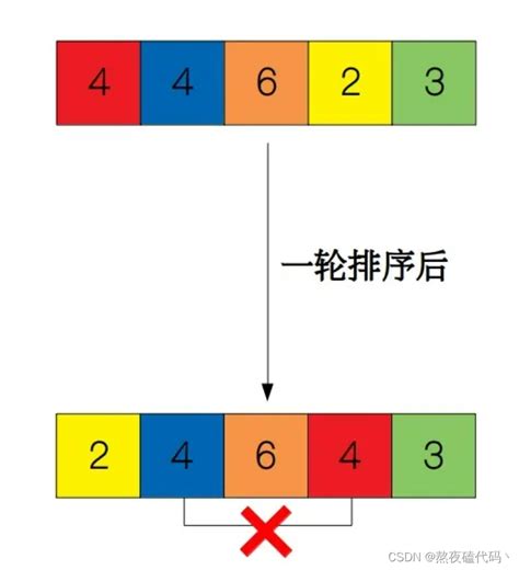 十大排序算法 java实现万字详解 阿里云开发者社区