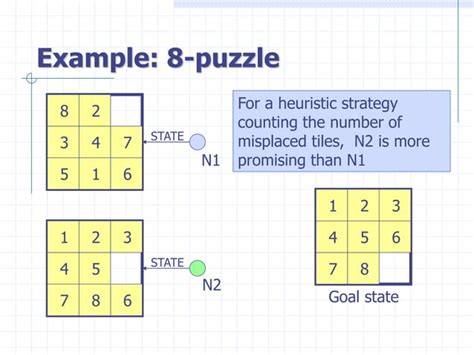 Uninformedinformedppt