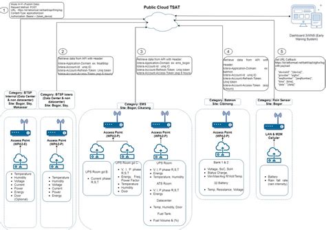 iot ideas in the field of satellite by muhammad andyk maulana medium