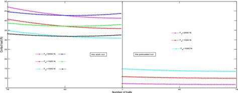Load Distribution Under Different Axial Loads Download Scientific Diagram