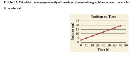 SOLVED Problem Calculate The Average Velocity Of The Object Shown In The Graph Below Over