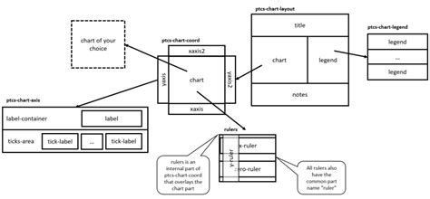Ptcs Chart Thingworx Web Component Sdk Lit