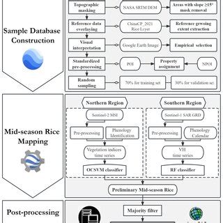 Overall Workflow Followed In This Study Detailing The Steps For A Download Scientific