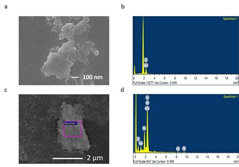 Fig S2 A Sem Image And B The Corresponding Eds Spectra Of Mos2