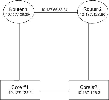Solved Eigrp Topology All Links All Possible Links Not Shown Cisco Community