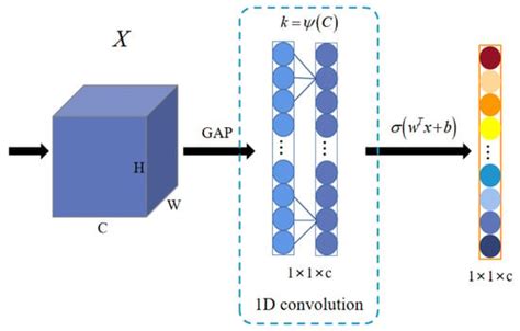Jmse Free Full Text A Lightweight Network Based On Multi Scale Asymmetric Convolutional