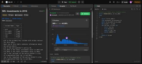 100daysofcode Sql Dataanalytics Problemsolving Drgvishwanathan Simran Yadav