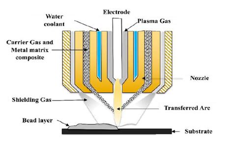 The Plasma Created By An Arc At Rachel Shortland Blog