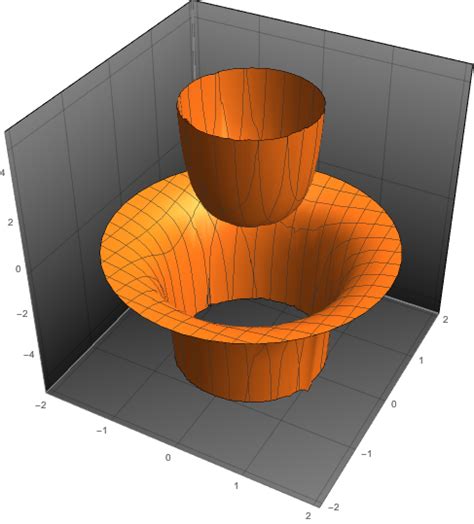 detect and remove singular curves new in wolfram language 11
