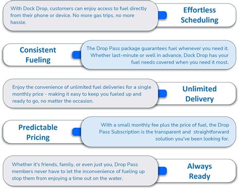 Drop Pass Subscription — Dockdrop